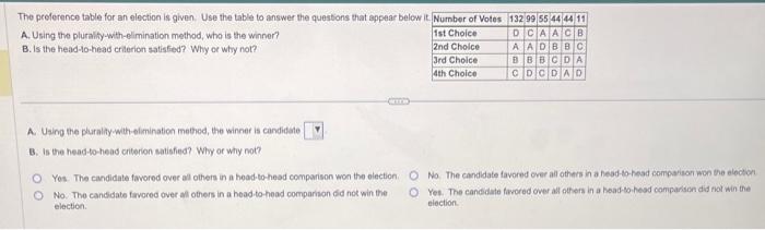 Solved The preference table for an election is given. Use | Chegg.com