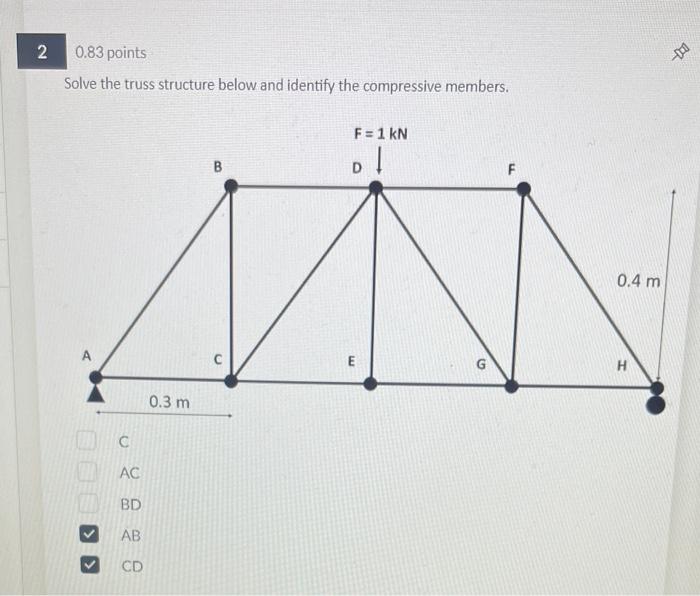 Solved AB AC CE BD CDSolve the truss structure below and | Chegg.com