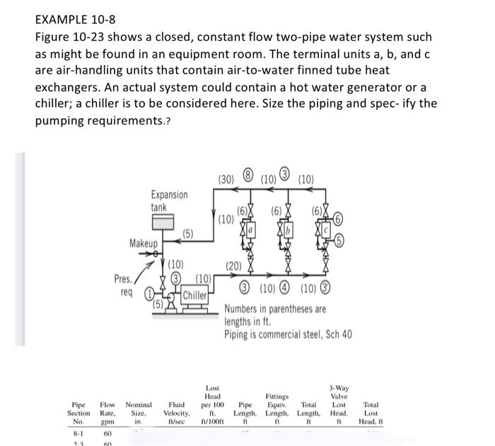 Solved EXAMPLE 10-8 Figure 10-23 shows a closed, constant | Chegg.com