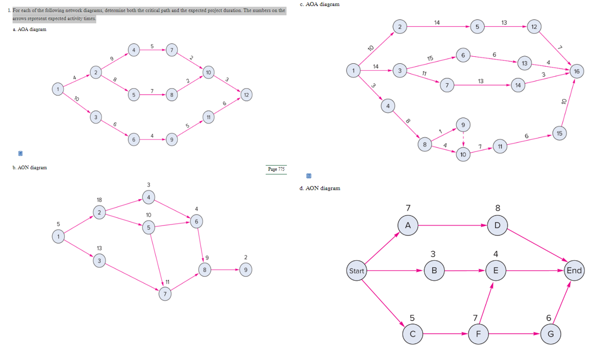 Solved For each of the following network diagrams, determine | Chegg.com