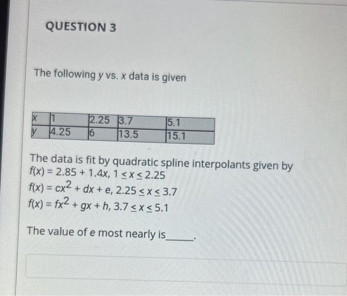 Solved The following y vs. x data is given The data is fit | Chegg.com