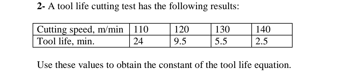 Solved 2- ﻿A tool life cutting test has the following | Chegg.com