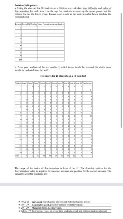 Solved Problem 3 (10 points) a. Using the data set for 20 | Chegg.com