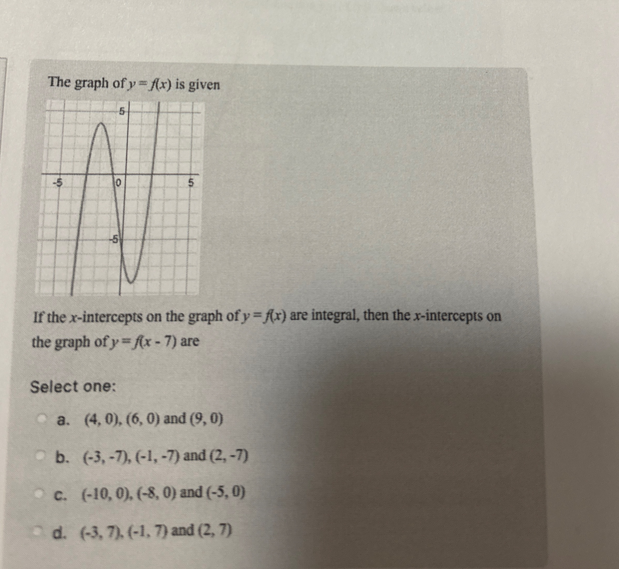Solved The graph of y=f(x) ﻿is givenIf the x-intercepts on | Chegg.com