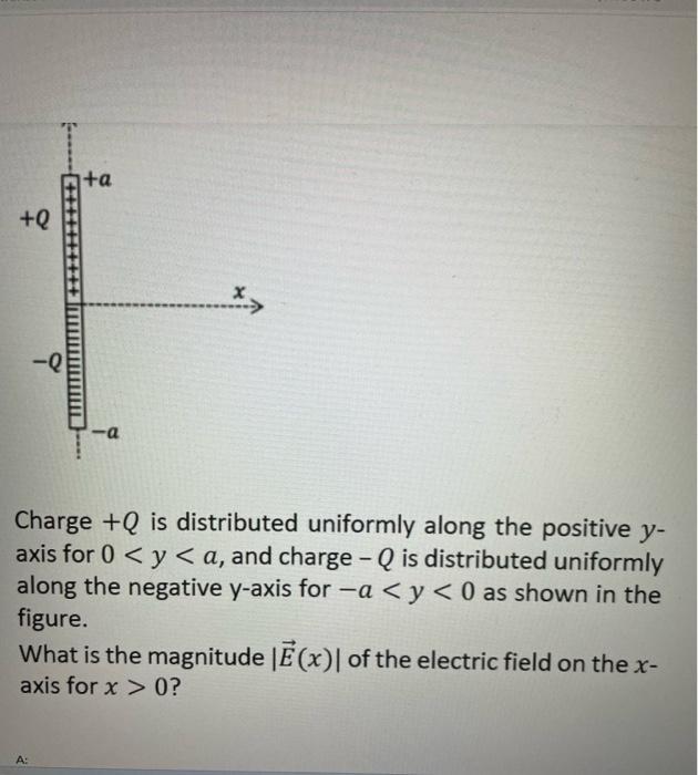 Solved Charge +Q is distributed uniformly along the positive | Chegg.com