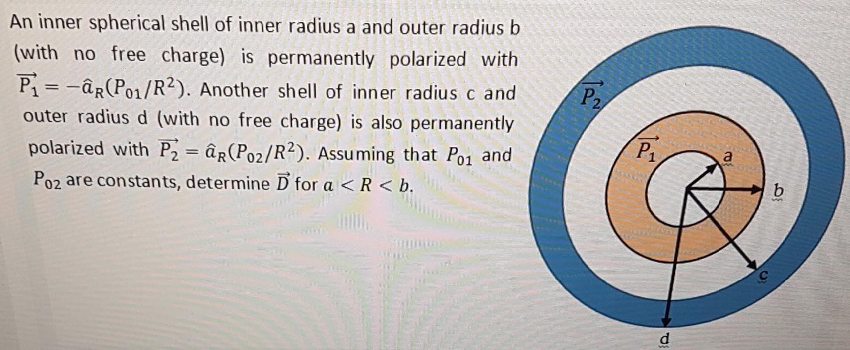 Solved An inner spherical shell of inner radius a and outer | Chegg.com