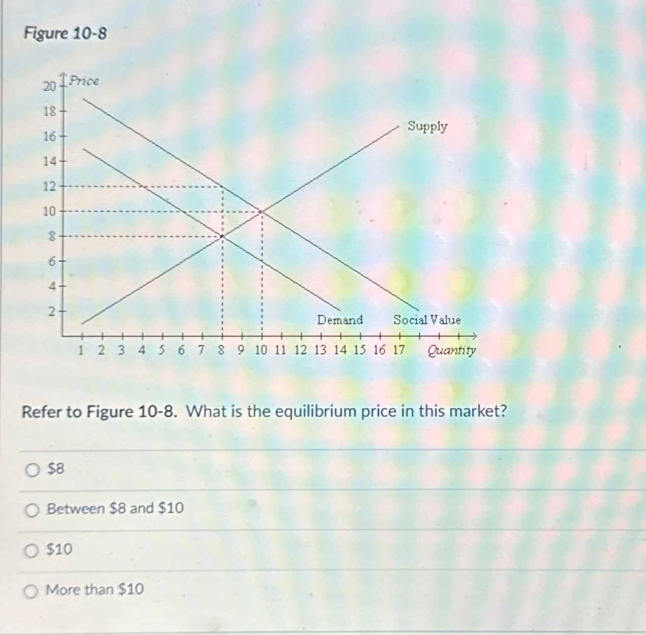 Solved Figure 10-8Refer to Figure 10-8. ﻿What is the | Chegg.com