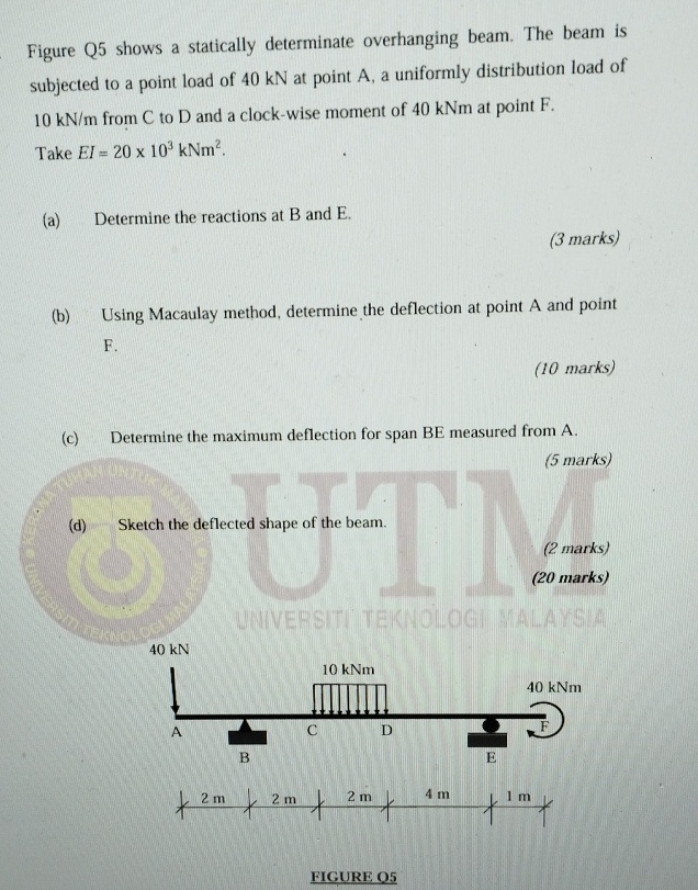 Solved Figure Q5 ﻿shows a statically determinate overhanging | Chegg.com