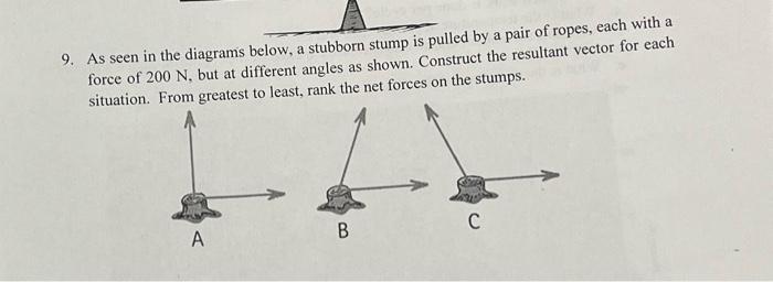Solved 9. As seen in the diagrams below, a stubborn stump is | Chegg.com