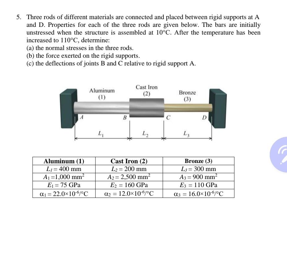 Solved 5. Three rods of different materials are connected | Chegg.com