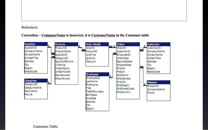 Solved 1. Recall the third query you did last time. You work | Chegg.com