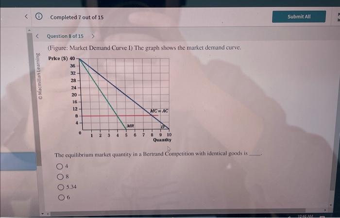 Solved (Figure: Market Demand Curve I) The graph shows the | Chegg.com