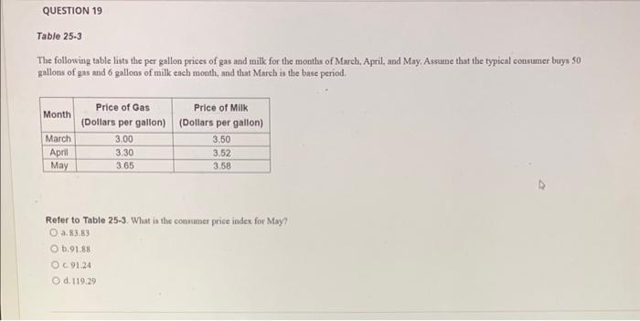 Solved The following table lists the per gallon prices of | Chegg.com