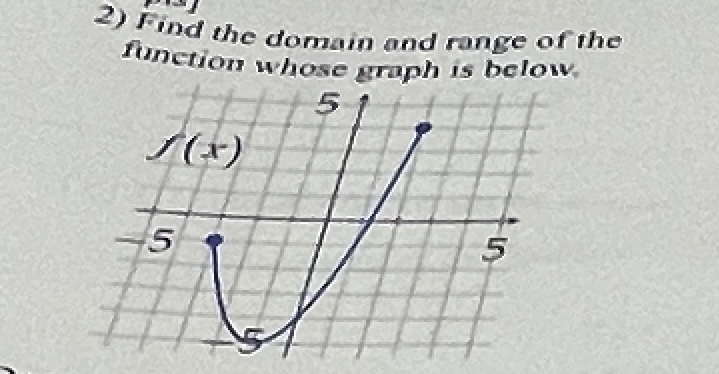 Solved Find the domain and range of the function whose graph | Chegg.com