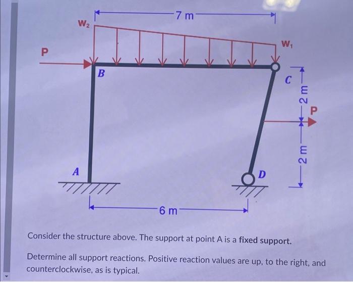 Solved Consider the structure above. The support at point A | Chegg.com