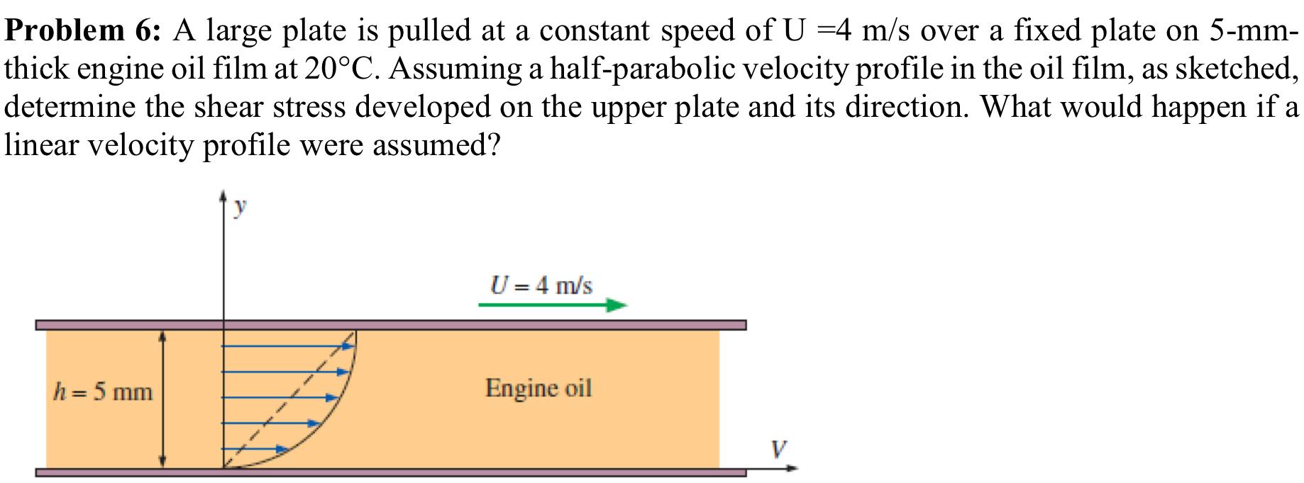 Solved Problem 6: A large plate is pulled at a constant | Chegg.com