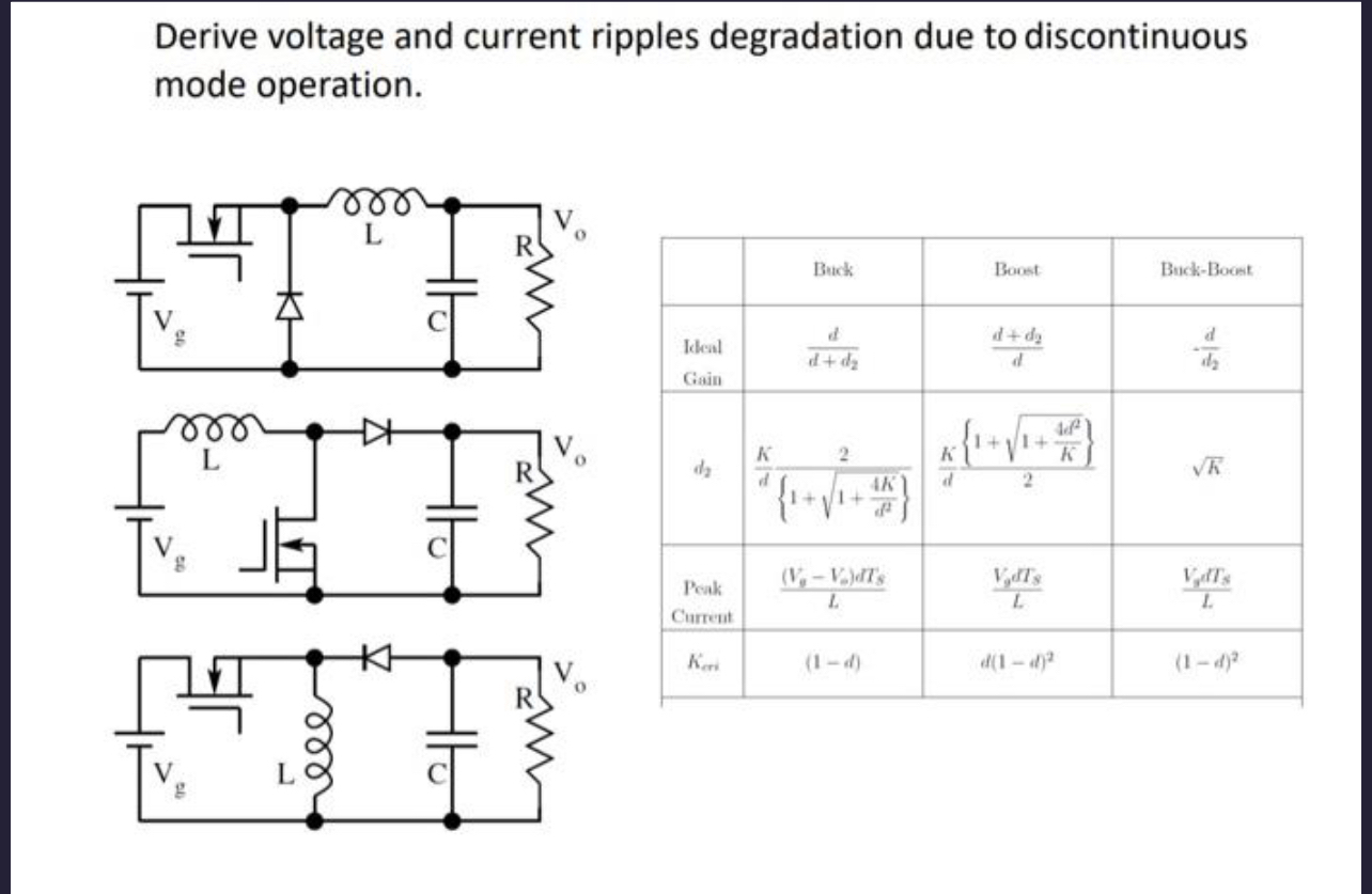 Solved Derive voltage and current ripples degradation due to | Chegg.com