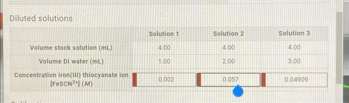 Solved calculate iron (III) thiocyanate complex ion | Chegg.com