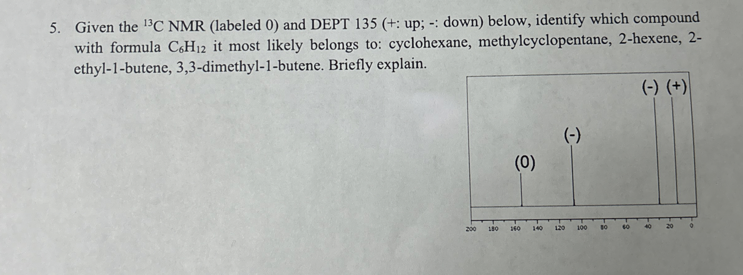 Solved Given the ?13C ﻿NMR (labeled 0 ) ﻿and DEPT 135 (+: | Chegg.com