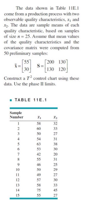 Solved The data shown in Table 11E.1 come from a production | Chegg.com