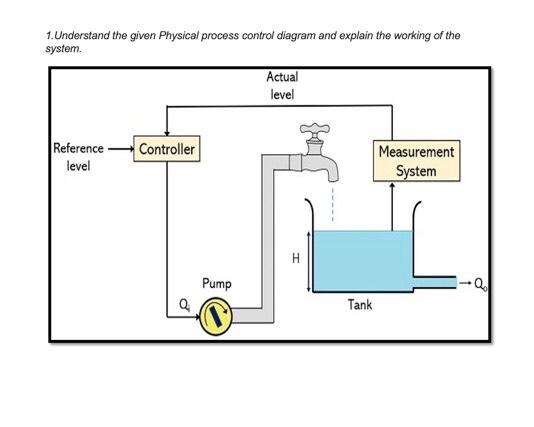 Solved 1. Understand the given Physical process control | Chegg.com