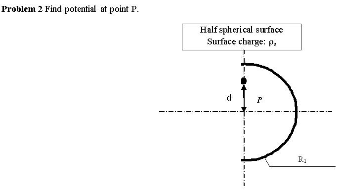 Solved Find potential at point P. | Chegg.com