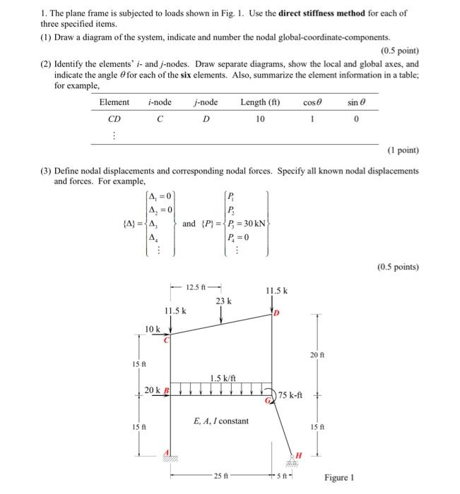 Solved 1. The plane frame is subjected to loads shown in | Chegg.com