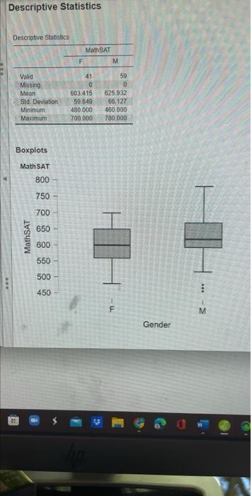 Solved graph showing back-to-back boxplots; write one | Chegg.com