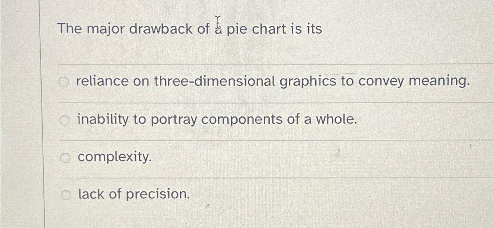 Solved The major drawback of a pie chart is itsreliance on | Chegg.com