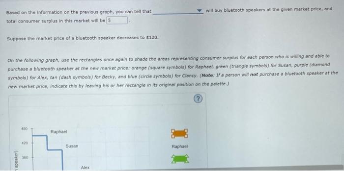 Solved 3. Consumer surplus for a group of consumers The | Chegg.com