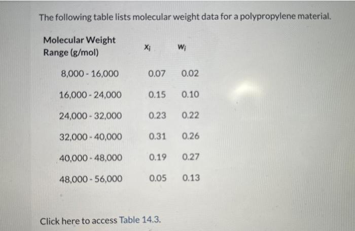 Solved The following table lists molecular weight data for a | Chegg.com