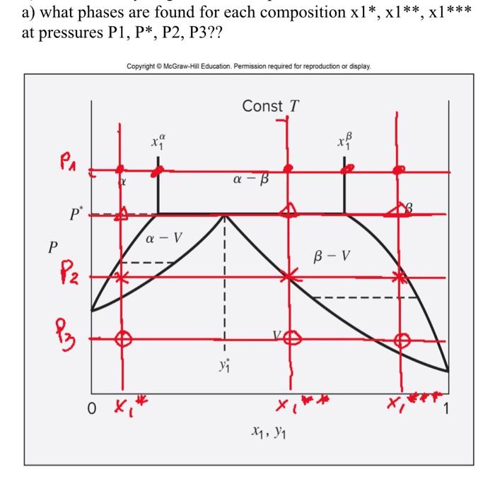 Solved a) what phases are found for each composition xl*, | Chegg.com