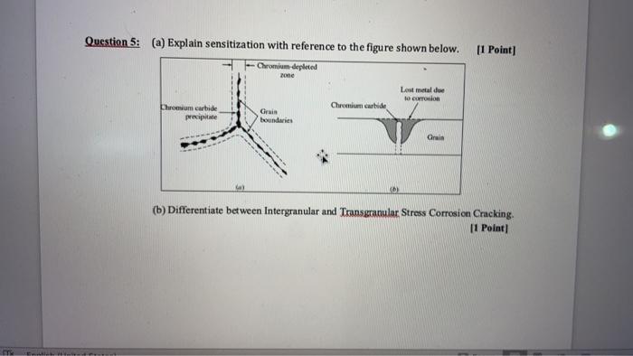 Solved [1 Point] Question 5: (a) Explain sensitization with | Chegg.com