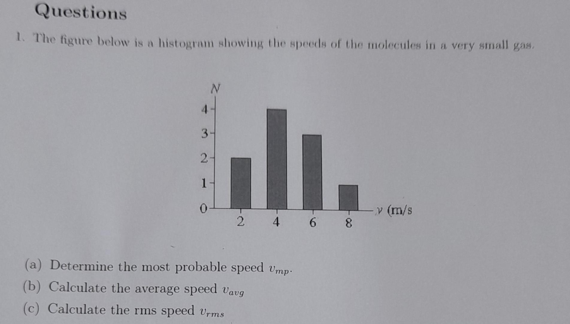 Solved 1. The figure below is a histogram showing the speeds | Chegg.com