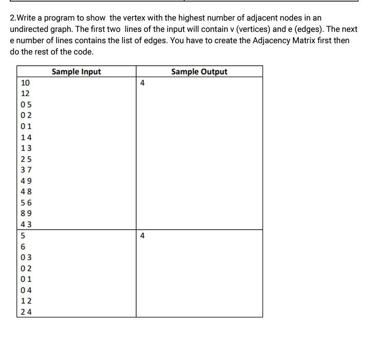 Solved 2. Write a program to show the vertex with the | Chegg.com