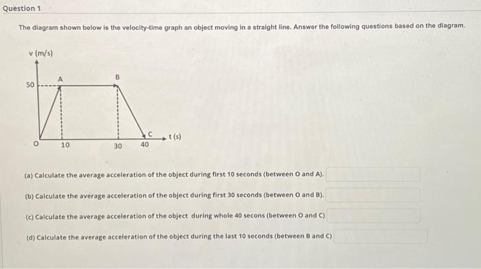 Solved The diagram shown below is the velocity-time graph an | Chegg.com