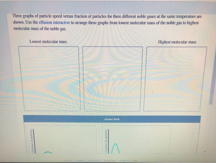 Solved Three graphs of particle speed versus fraction of | Chegg.com