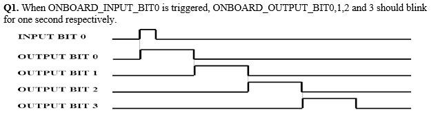 Solved Q1. When ONBOARD_INPUT_BITO is triggered, | Chegg.com