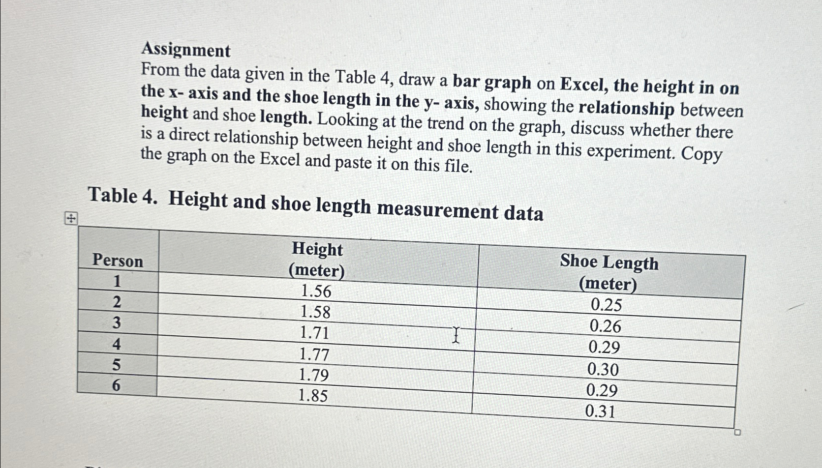 Solved AssignmentFrom the data given in the Table 4, ﻿draw a | Chegg.com