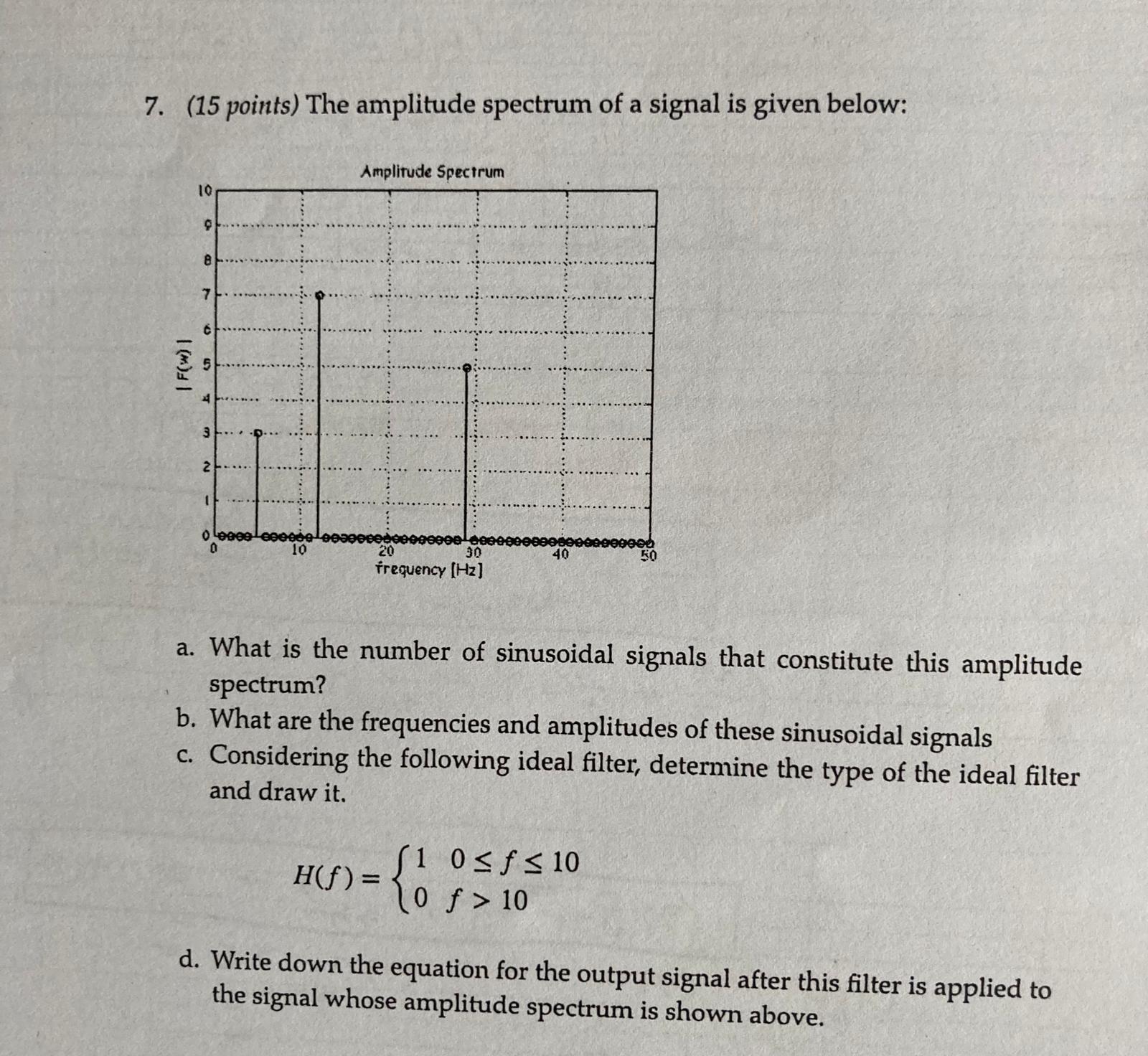 Solved (15 ﻿points) ﻿The amplitude spectrum of a signal is | Chegg.com