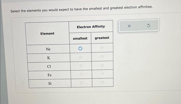 Solved Select the elements you would expect to have the | Chegg.com