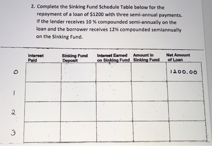 Solved 2. Complete the Sinking Fund Schedule Table below for | Chegg.com