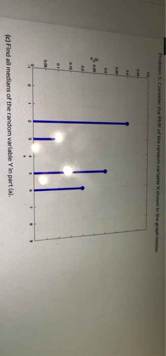 Solved Problem 5: Consider the PMF of the random variable X | Chegg.com