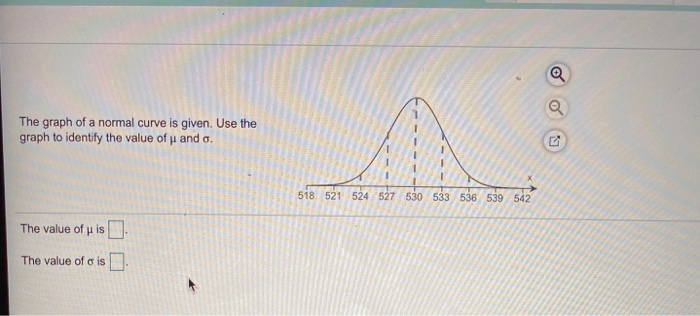 Solved The graph of a normal curve is given. Use the graph | Chegg.com