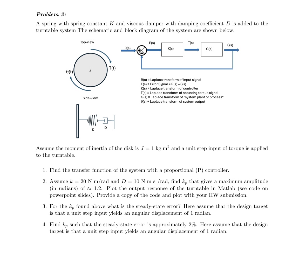 Solved Problem 2:A spring with spring constant K ﻿and | Chegg.com