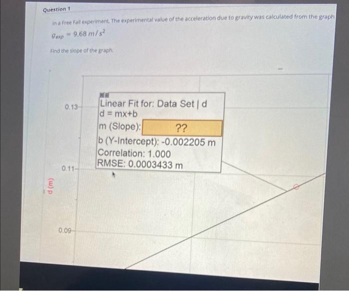 Solved Question 1 in a Free Fall experiment. The | Chegg.com