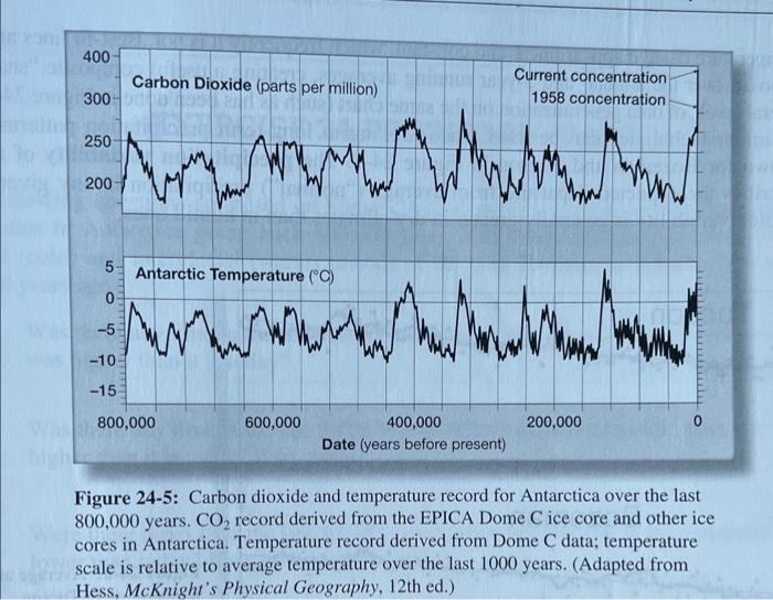 Solved ather Variability and Climate Change Name Section | Chegg.com