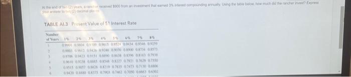 Solved TABLE Al.3 fresent Value of St interest Rate | Chegg.com