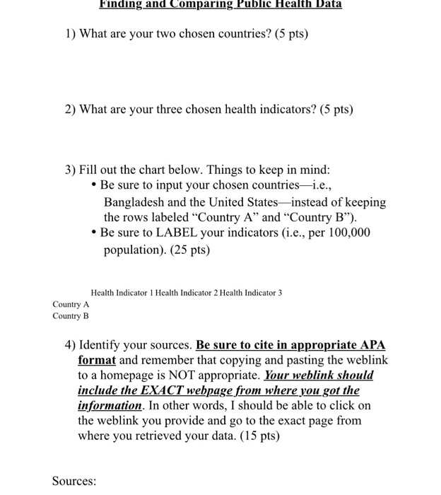 Finding and Comparing Public Health Data 1) What are | Chegg.com