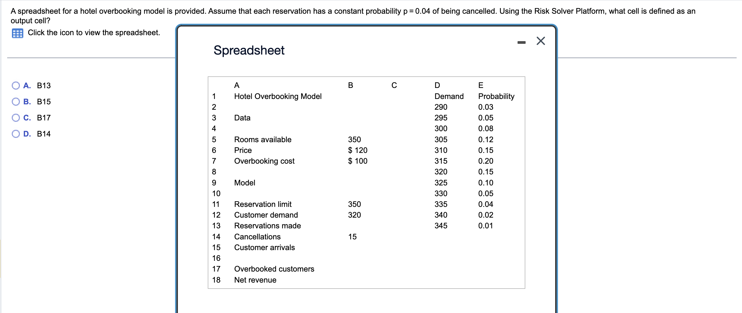 Solved A spreadsheet for a hotel overbooking model is | Chegg.com